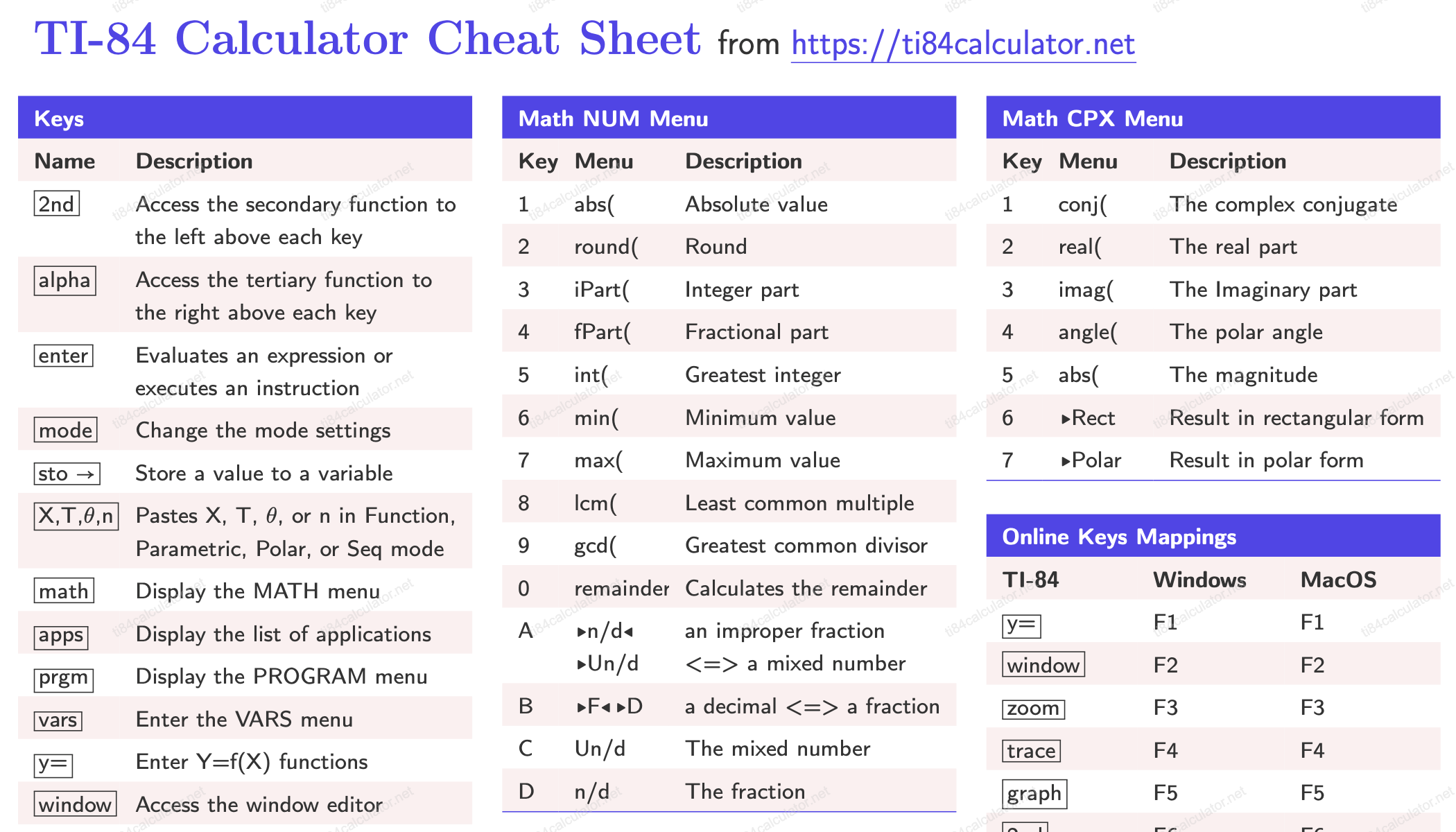 The printable cheat sheet for TI-84 calculator online | TI-84 calculator online